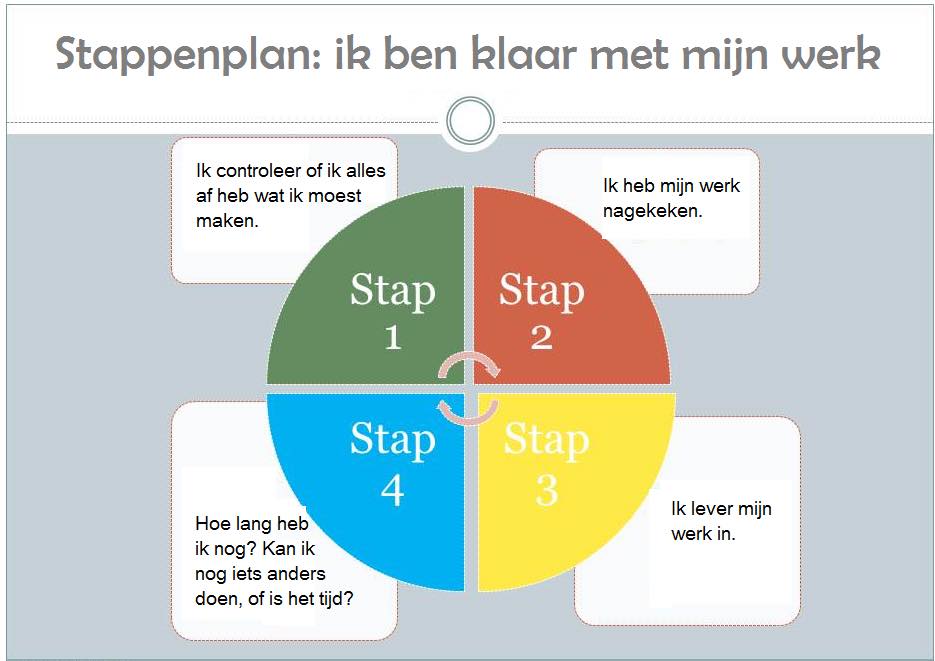 Onderwijs en zo voort ........: 4079. Stappenplan : Ik ben klaar