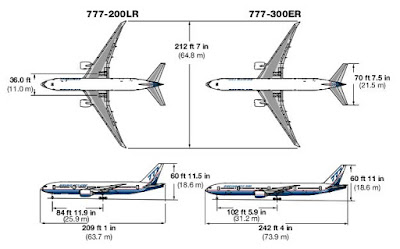 Boeing 777, Review - Airplane Update