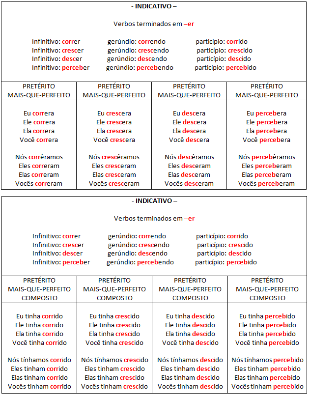 You Wanna Learn Portuguese Verbos No Passado Verbs In The Past