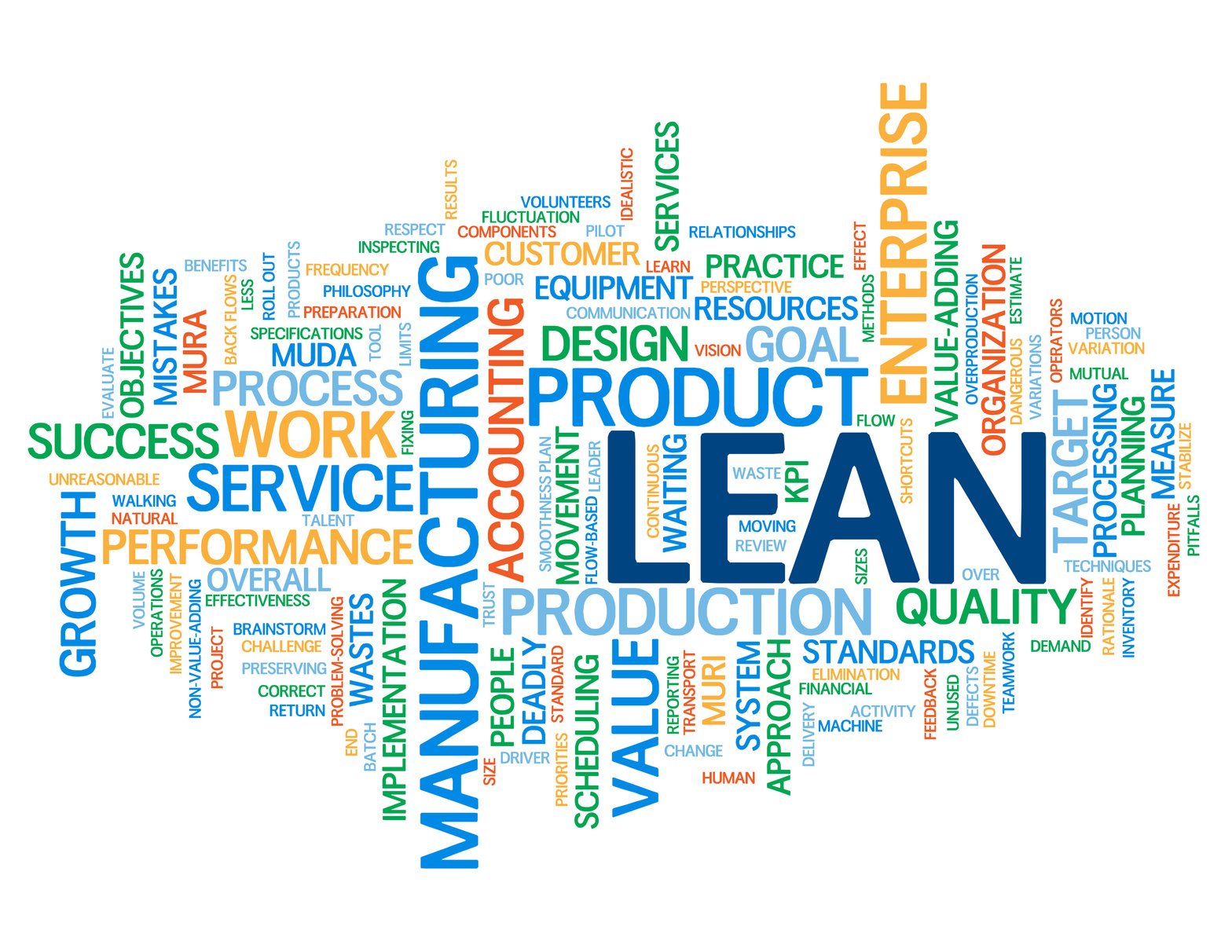 Understanding lean production Training course | DLP India