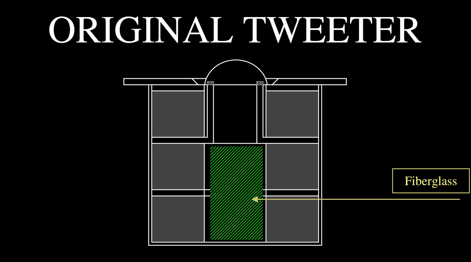 Audio2Music: Out-of-the-Box Tweeter Enclosure