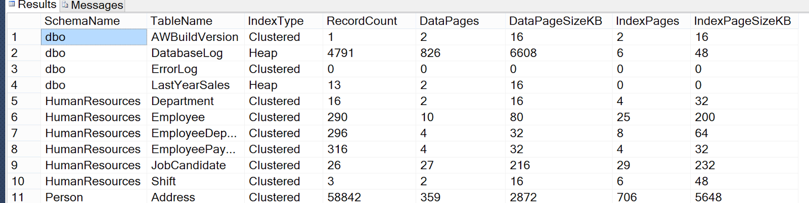Determine Space Used By Each Sql Server Table