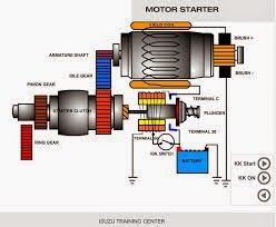 Cara Kerja Sistem Starter Konvensional