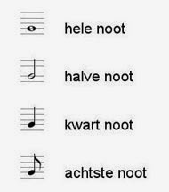 Eindopdracht van muziek: Soorten noten en toonduur