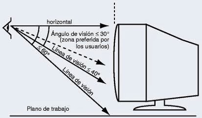 La Ergonomia y la Tecnologia: LA ERGONOMIA EN LA COMPUTADORA Y EL LUGAR ...
