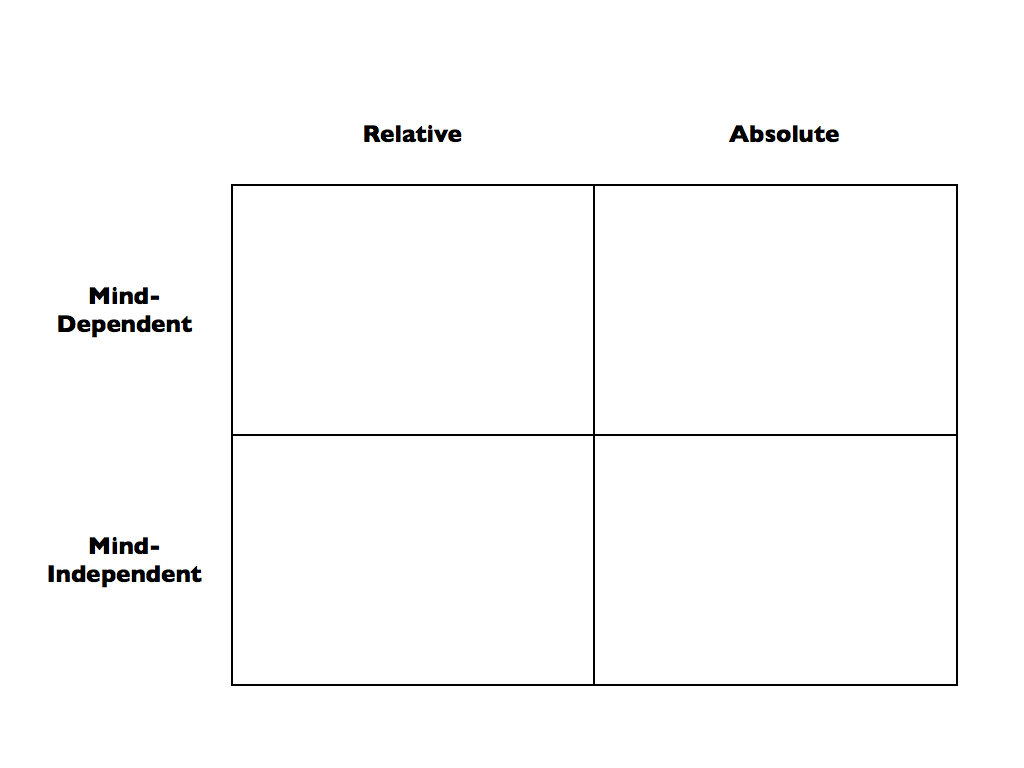 Philosophical Disquisitions: Craig on Objective Morality (Part One)