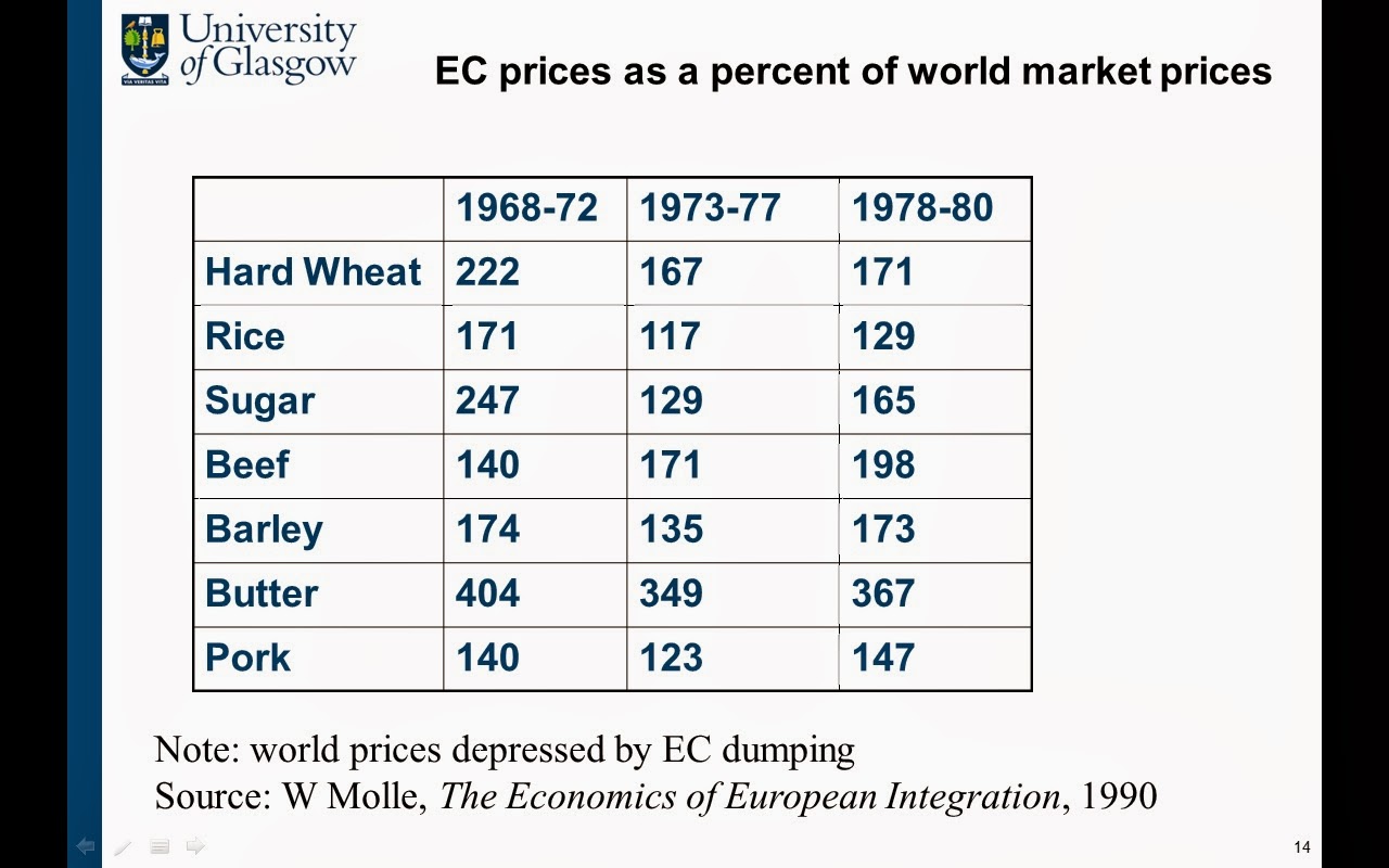 A Libertarian View on University Life: Subsidies for EU agricultue - a ...