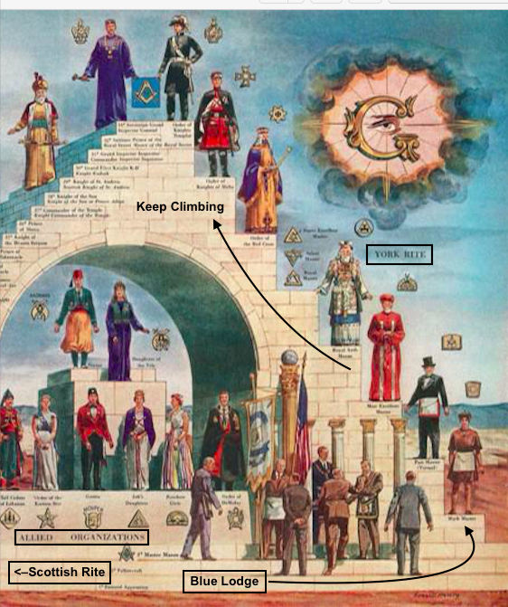 Brenham York Rite Bodies: More Light