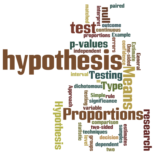 MBA Marketing Study Material What Is Hypothesis Testing In Marketing Research MBA Marketing mba-marketing-study-material-what-is-hypothesis-testing-in-marketing-research-mba-marketing
