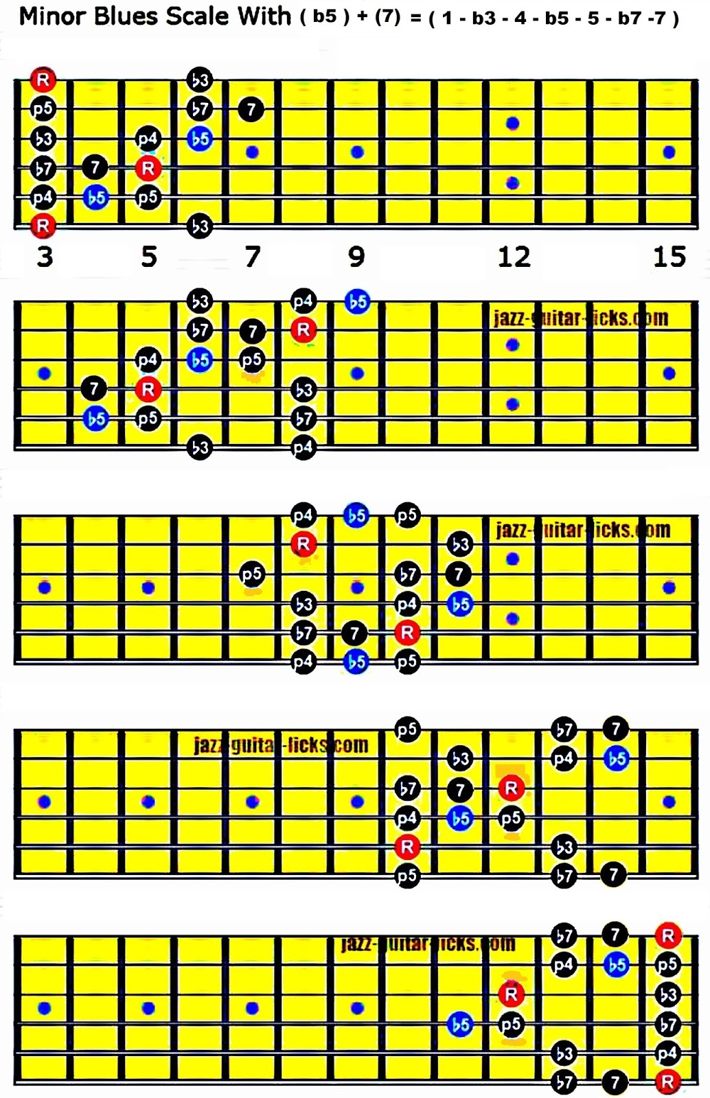 O Que é Pentatonica - RETOEDU