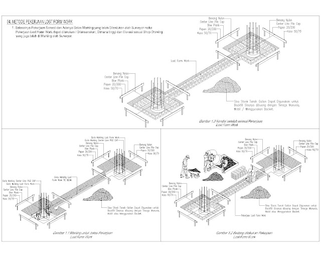 Dunia Konstruksi: METODE PEKERJAAN LOST FORM WORK