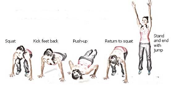 Get Fit Now: Finished My 1 Week 1000 Burpees