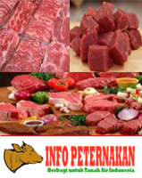 Warna Daging (Meat Color) ~ Peternakan