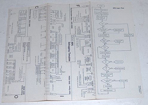 Peter's Blog: RPG II Continued
