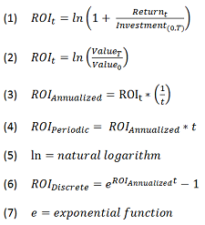 The Many Faces of ROI (Return on Investment)