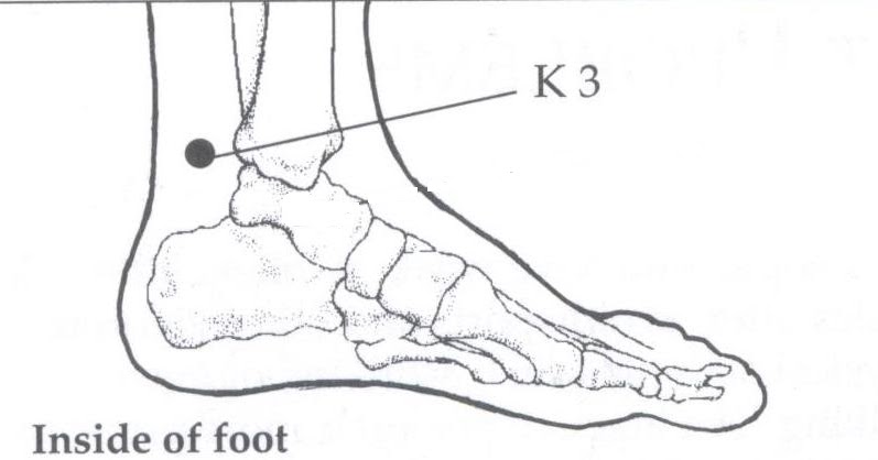 K 3 ( KIDNEY MERIDIAN 3) ACUPRESSURE POINT