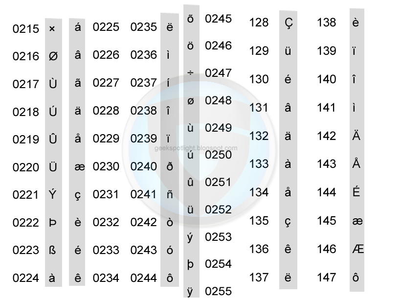 Alt Codes For Circled Numbers | Alt codes list ☺♥♪ keyboard symbols – KUYB
