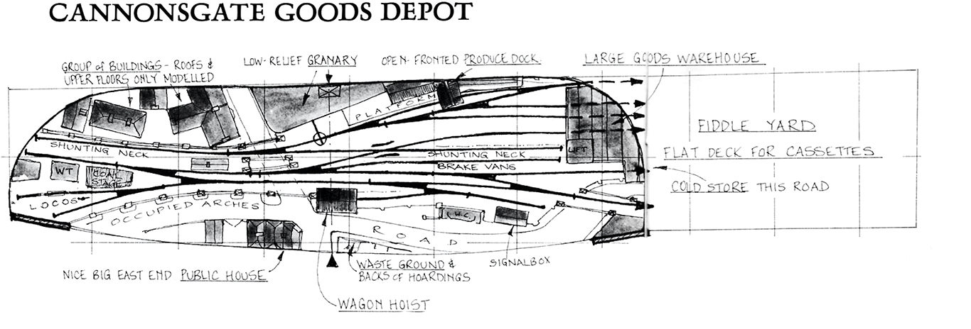2mm Kent and Essex Area Group: Bournmoor Supermeet