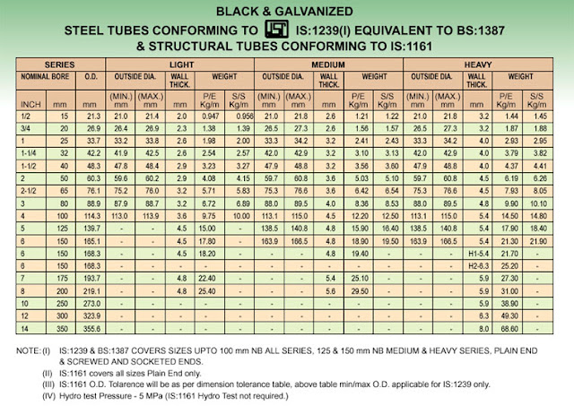 Great India Pipes: 2017
