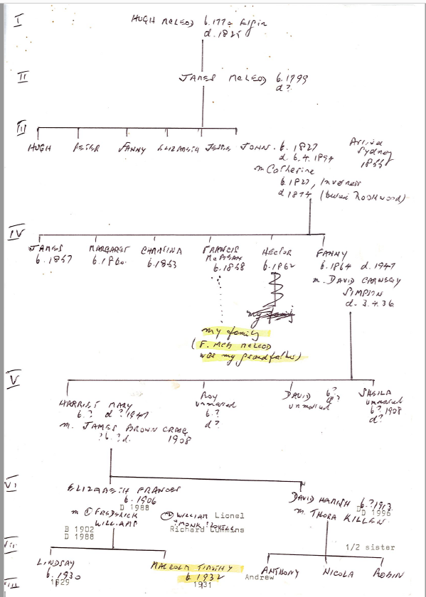 Pressgang: Early Scottish Migrants to Australia