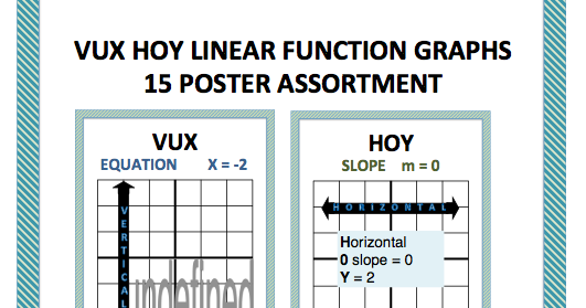 Math to the Core: VUX HOY