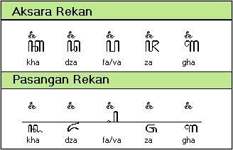Aksara Jawa lengkap