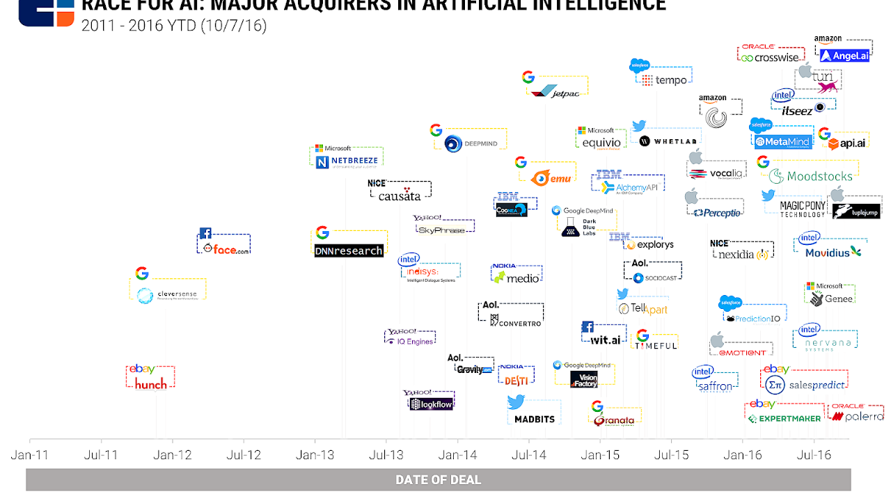 Timeline of machine learning - Learning Choices