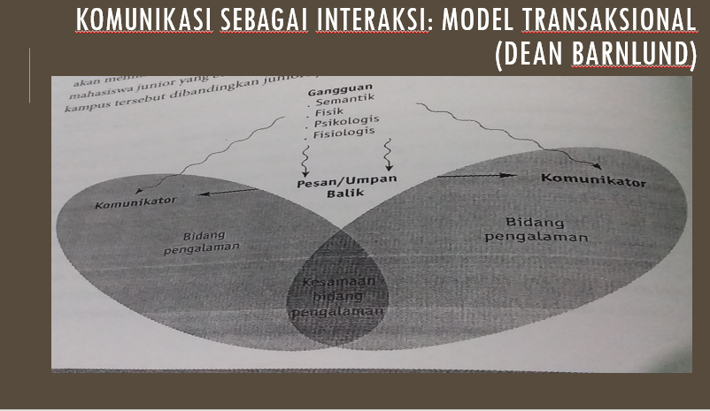 MEMAHAMI TEORI KOMUNIKASI: PENDEKATAN PENGERTIAN, KERANGKA ANALISIS DAN ...