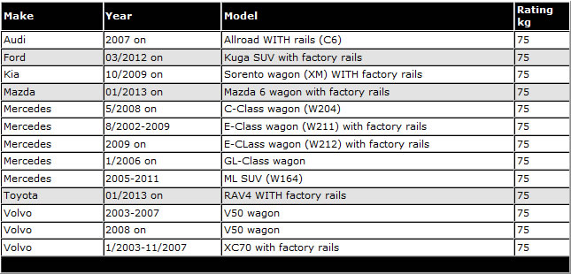 Tow Bars and Roof Racks in Sydney: Thule WingBar Edge