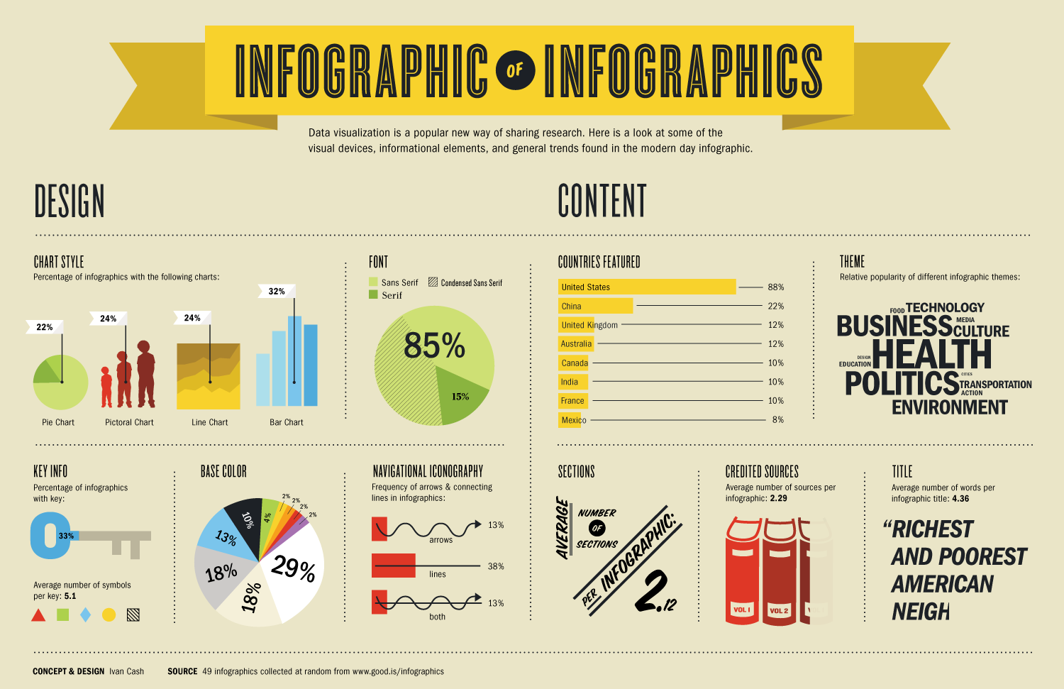 Poster and Infographic for website: P1. What is an Infographic?