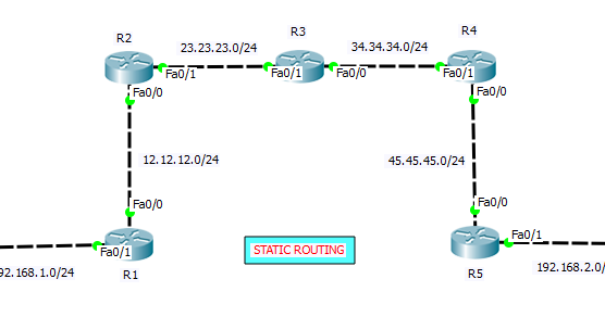 KONFIGURASI STATIC ROUTING MENGGUNAKAN 5 ROUTER