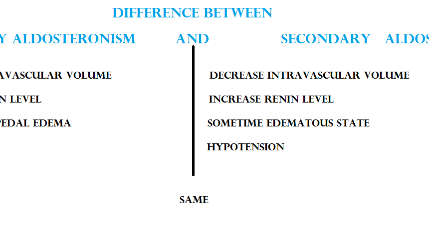 MBBS Medicine (Humanity First): Difference between Primary ...