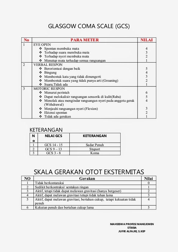 Jufri Alfajri Bin Syaifullah Ibnu Ibrahim: SKALA GCS DAN GERAKAN OTOT ...