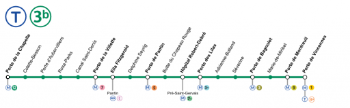Le Tramway t3 poursuit sa route vers la Porte d'Asnières et la Porte ...