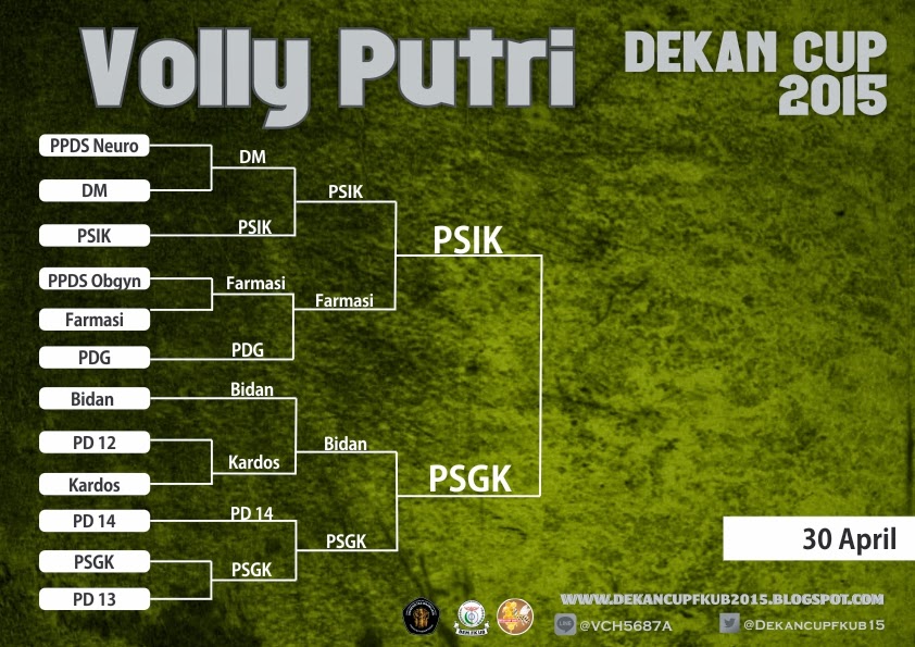 Dekan Cup: Rundown, Bagan, dan Denah Pertandingan Voli Dekan Cup FKUB 2015