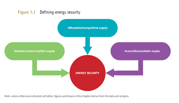 A Fracking Good Idea: Energy Security