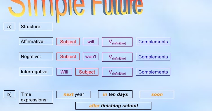 MAQUILO'S BLOG: SIMPLE FUTURE