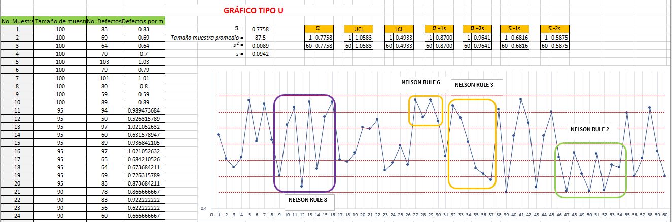 Ana Ro: Gráfico tipo U