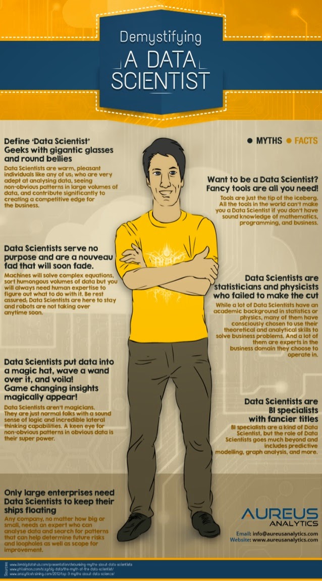 Professor Coruja - Business and Open Source Technology: March 2015