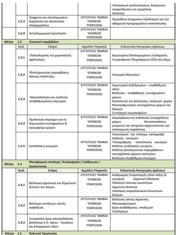 Αβαρίτσα Άρτας: ΣΤΡΑΤΗΓΙΚΟ ΣΧΕΔΙΟ 2014 -2019 ΔΗΜΟΥ ΚΕΝΤΡΙΚΩΝ ΤΖΟΥΜΕΡΚΩΝ