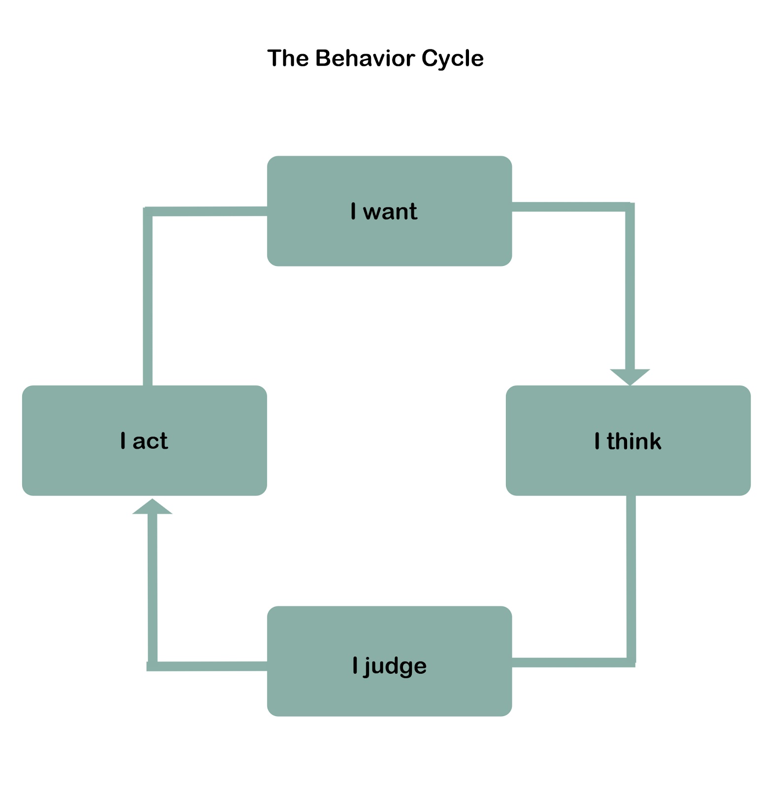 URBANISM: Idea Development 2