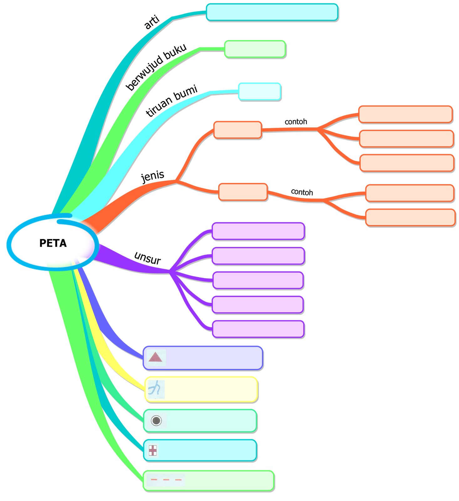 Model Pembelajaran Mind Mapping pada Materi Peta - Blog Barabai