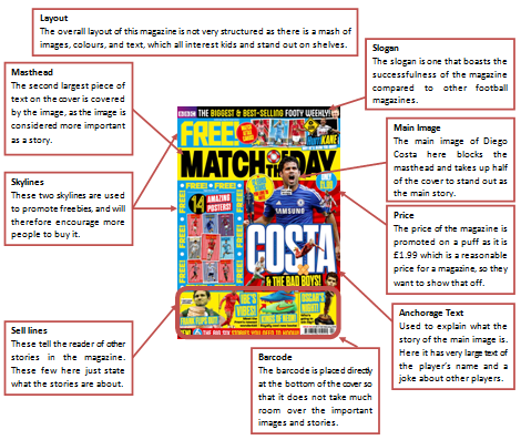 Media Studies: Textual Analysis of Football Magazines