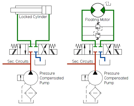 Mobile and Industrial Hydraulic Valves and Systems: Directional Control ...
