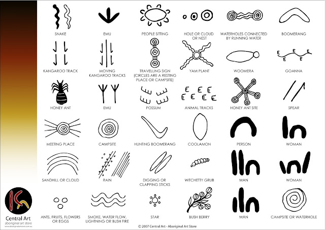 Indigenous Art, Culture and Design: Symbols