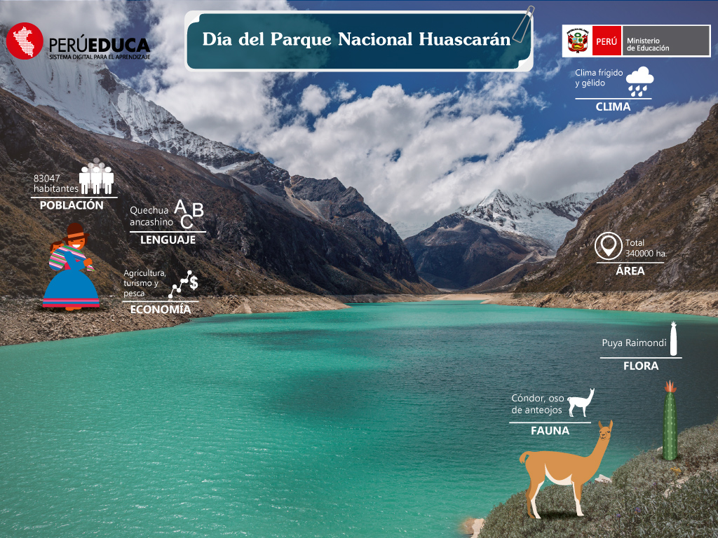 I.E. N° 3024 "JOSE ANTONIO ENCINAS": Dia del Parque Nacional Huascaran