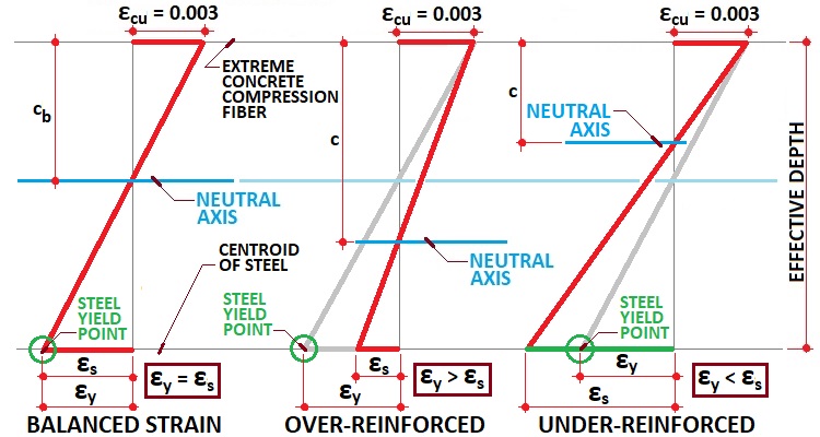 R.A.I.S.O.N.: CONSTRUCTION | Structural Design | 8 Questions (MODERATE)