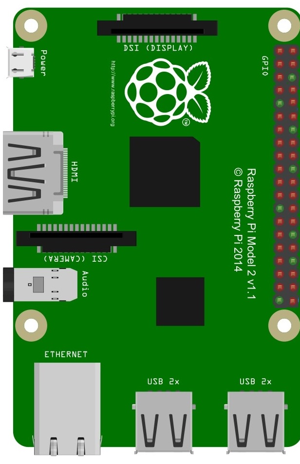 RASPBERRY PI - Emerging Technologies