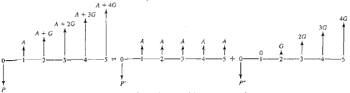 ENGENIEERING ECONOMIC ANALYSIS.: ARITHMETIC GRADIENT.