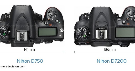 Mengenal Mode Dalam Kamera DSLR